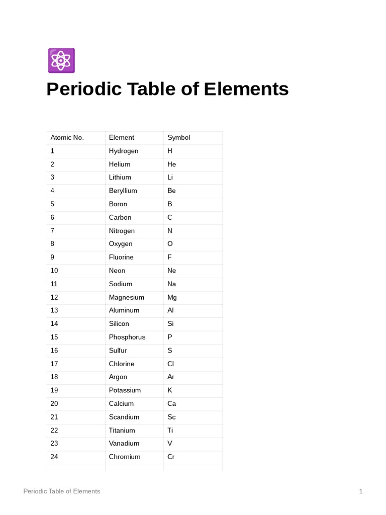 Periodic Table of Elements | PDF | Chemical Elements | Periodic Table