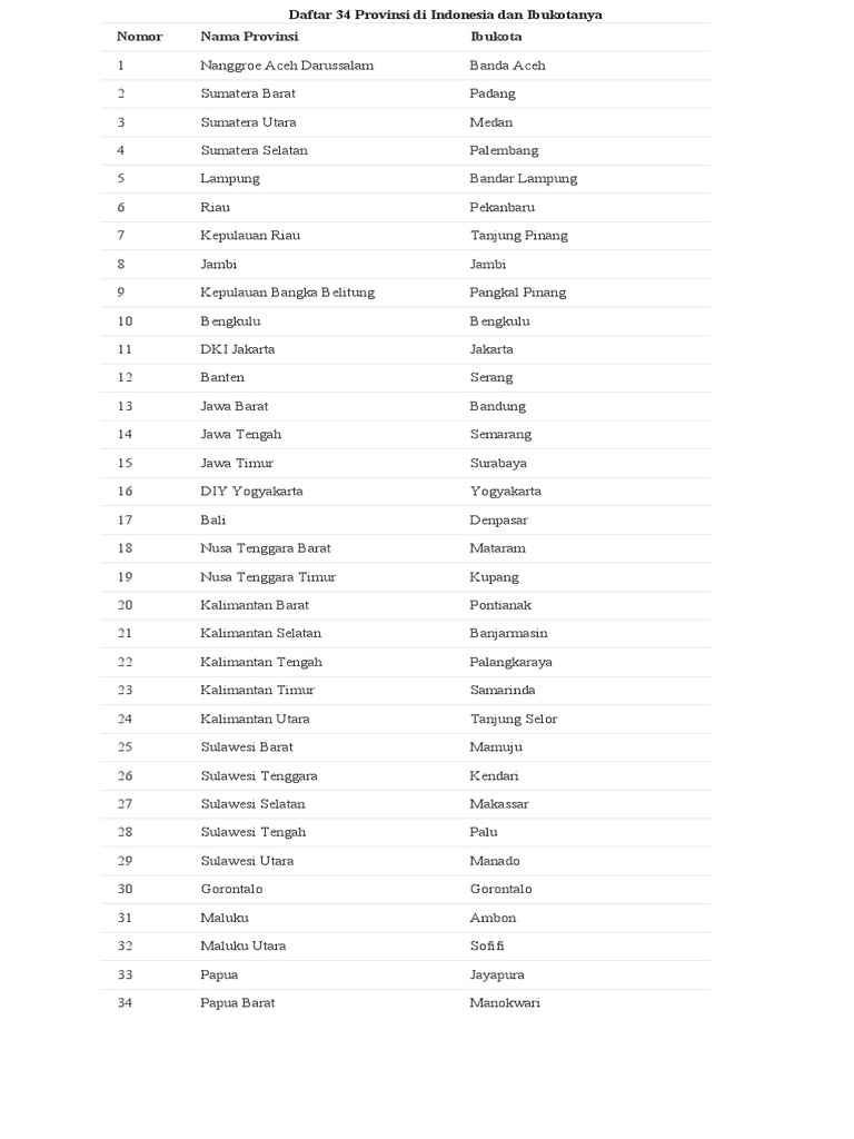 Daftar 34 Provinsi Di Indonesia Dan Ibukotanya Pdf 