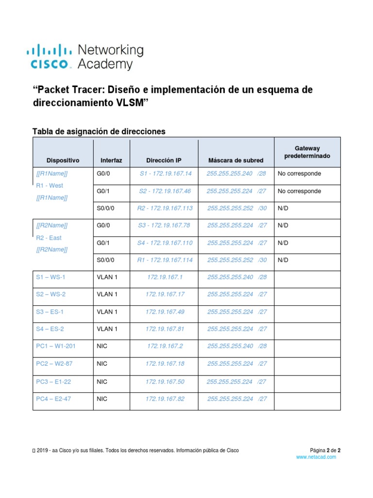 11.10.1 Packet Tracer Design and Implement A VLSM Addressing Scheme - Es XL | PDF | Dirección IP ...