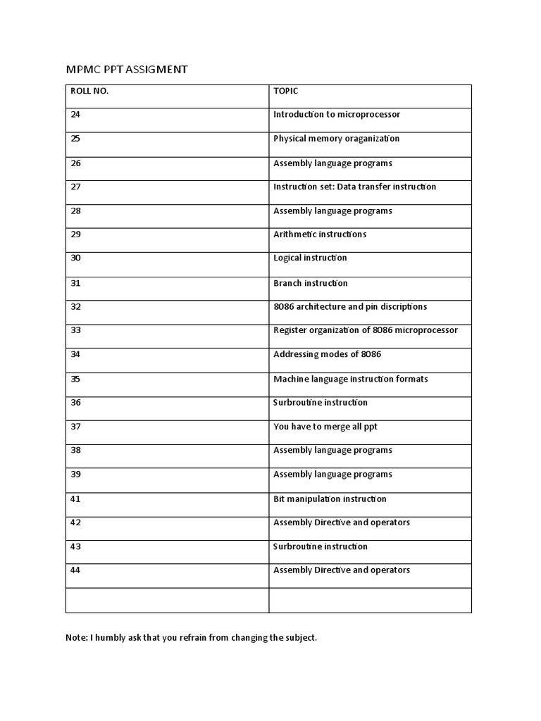 MPMC PPT ASSIGMENT | PDF