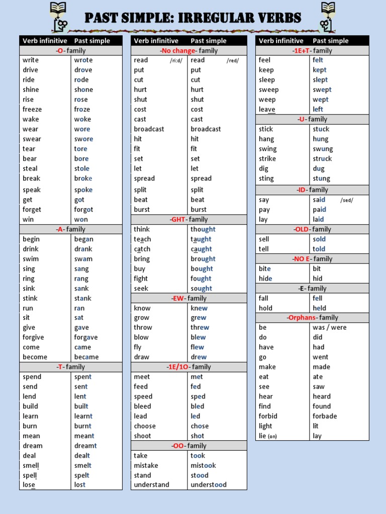 Irregular Verbs in Past Simple | PDF
