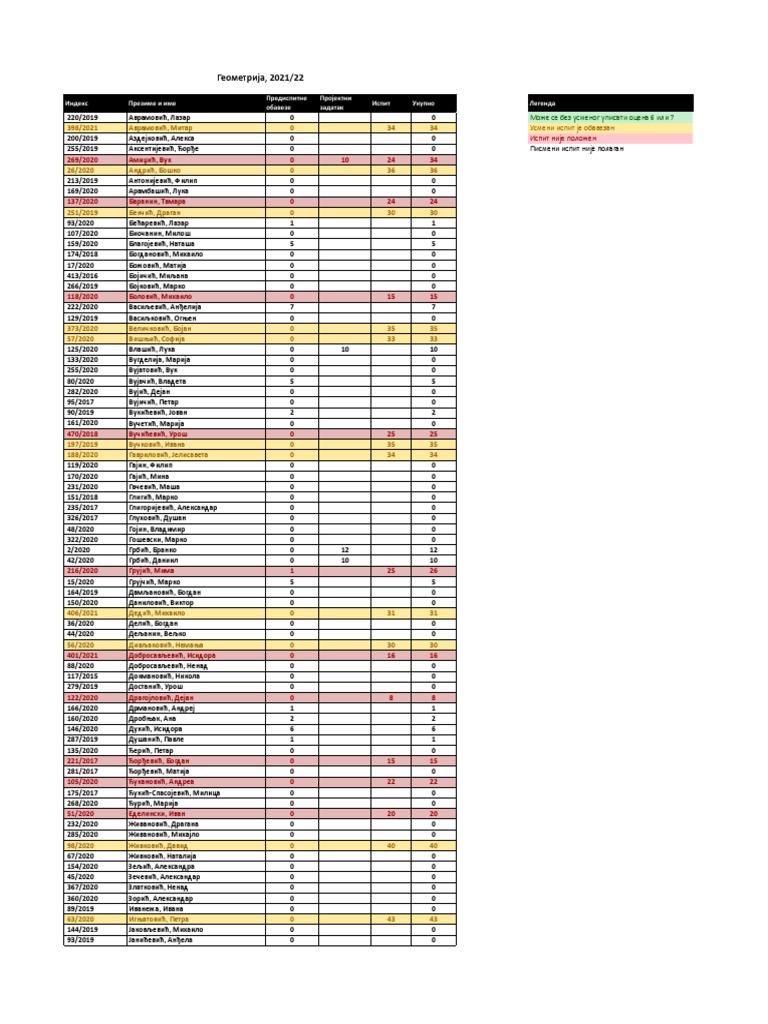 GEOM I Januar2 | PDF
