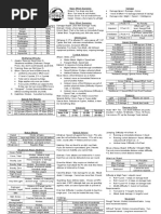 Cheat Sheet Actions and Activities in Pathfinder Second Edition | PDF ...