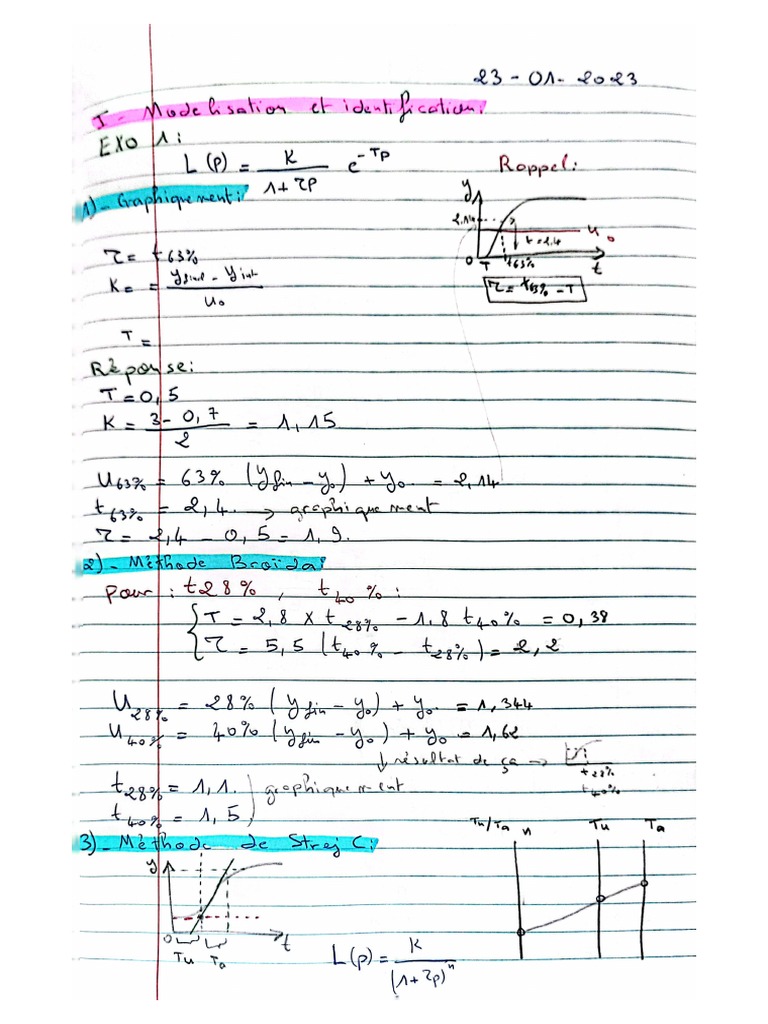 CLN Solution TD | PDF