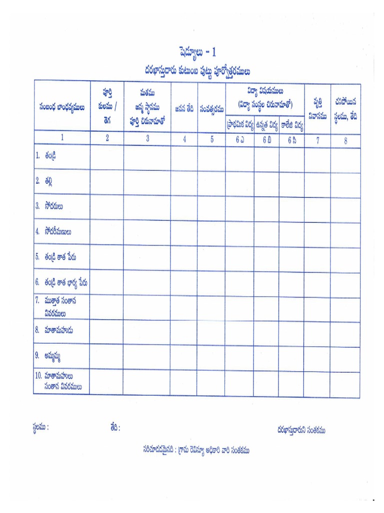 Schedule 1 To 4 For Caste Certificate | PDF