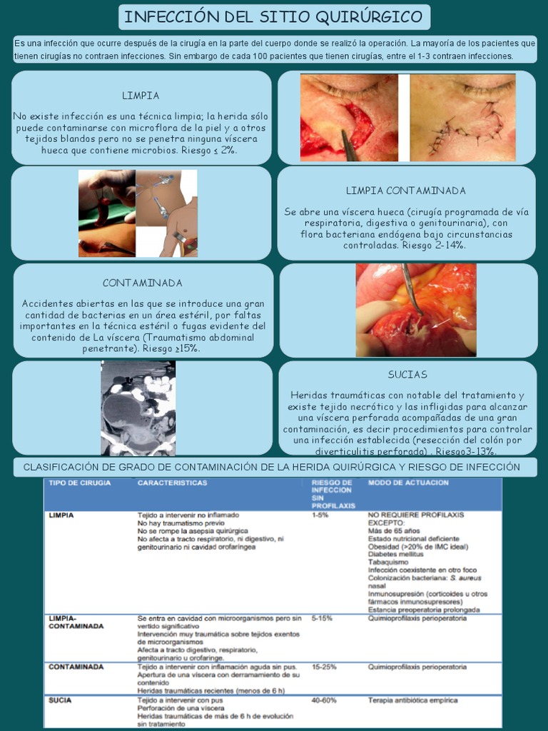 INFECCIÓN DE SITIO QUIRÚRGICO - Drawio | Descargar gratis PDF | Herida | Infección