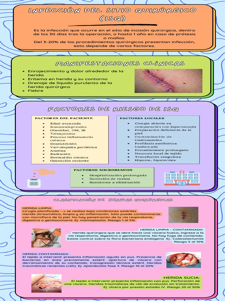 Infección Del Sitio Quirúrgico | PDF | Herida | Inflamación Infección Del Sitio Quirúrgico | PDF | Herida | Inflamación