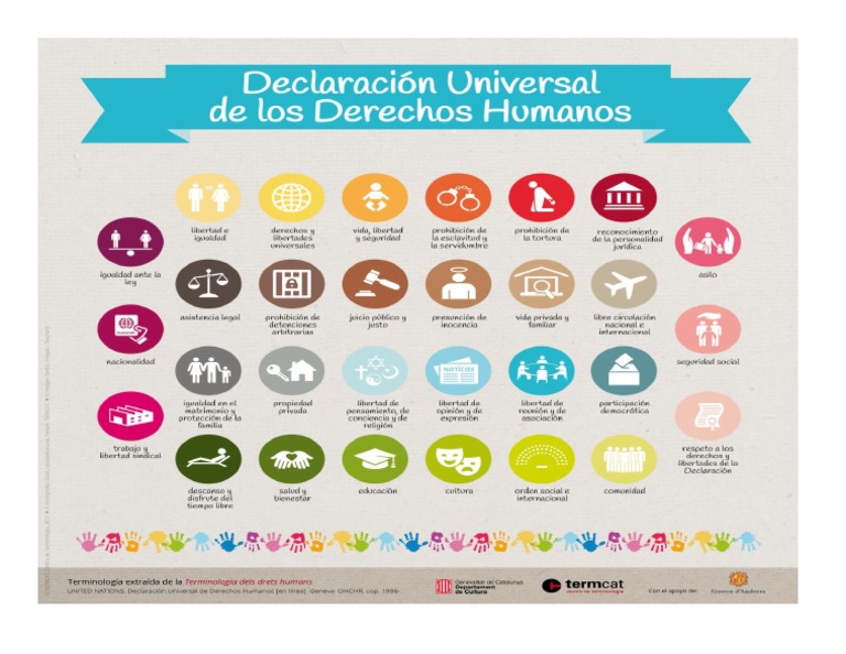Infografia - Declaracion Universal de Derechos Humanos | PDF