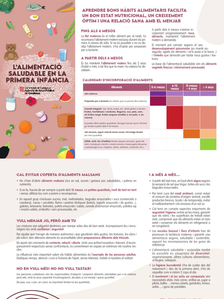 Alimentacio Saludable Primera Infancia 2023 CA | PDF
