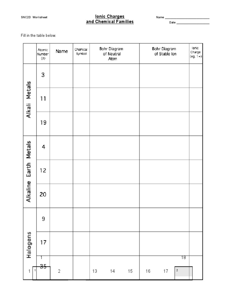 Ions worksheet | PDF