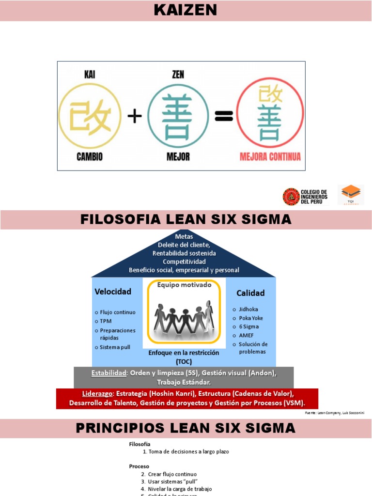 Equipos Kaizen | PDF | Planificación | Six Sigma