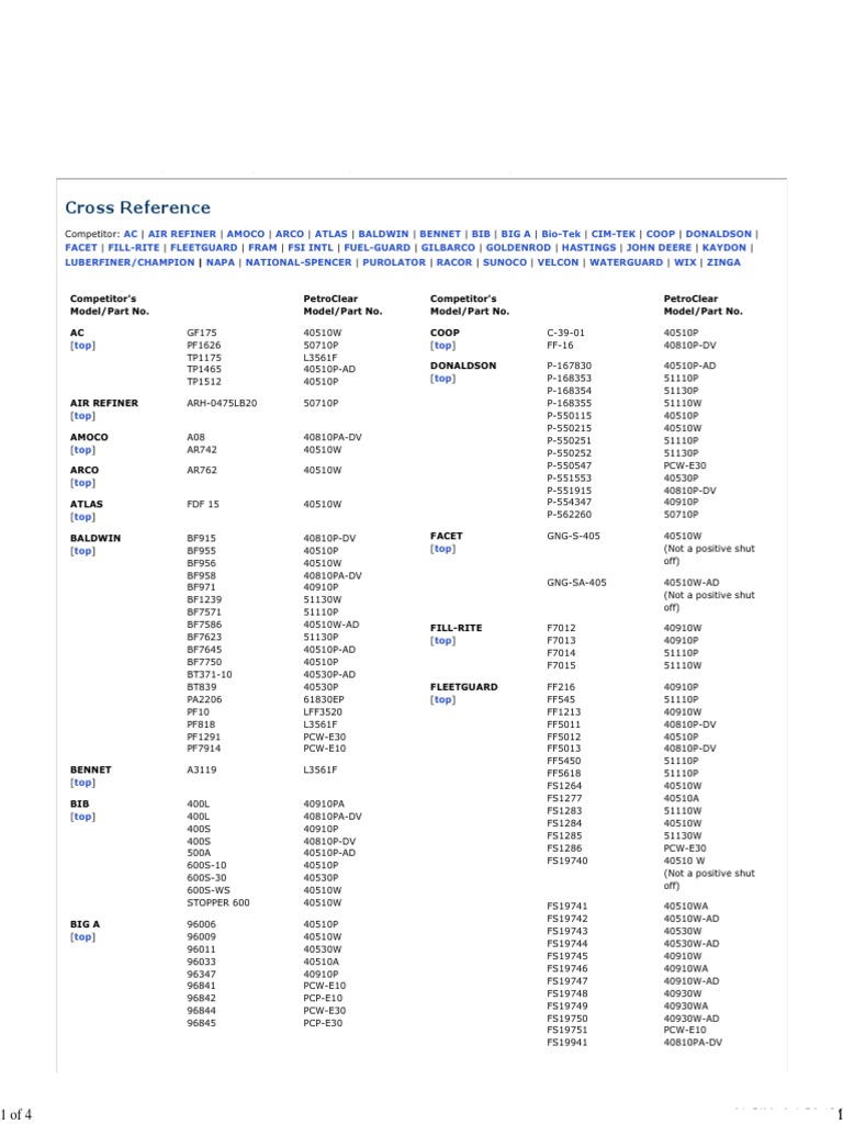 PetroClear Filter Cross References | PDF