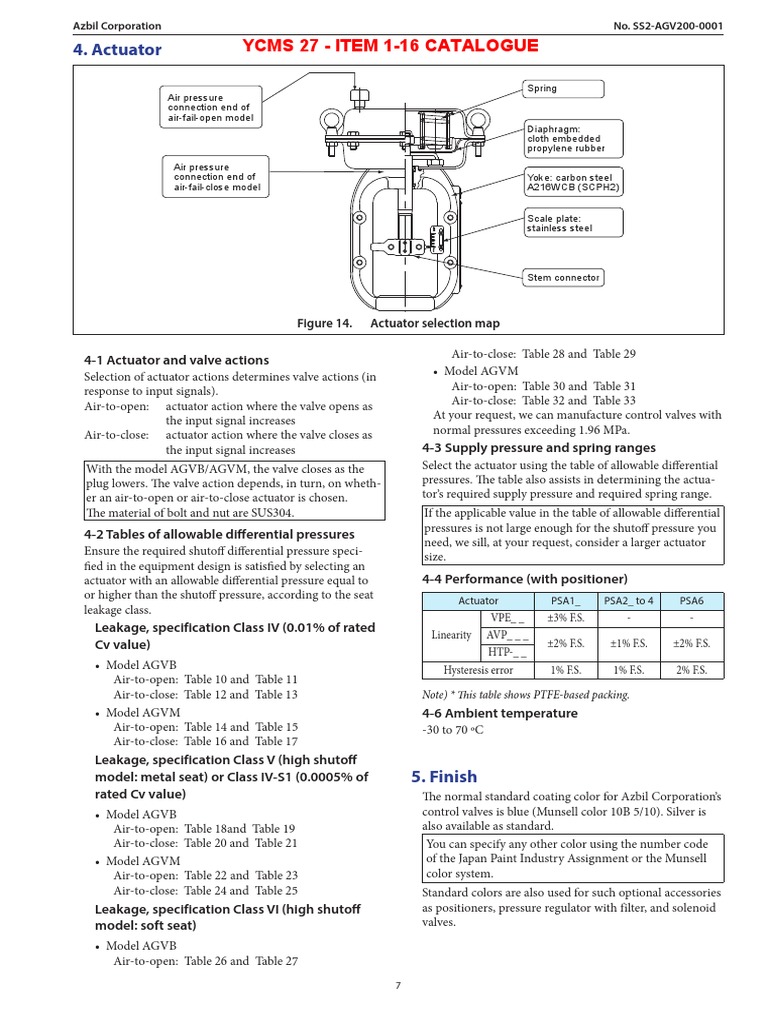 Azbil Actuator Specifications Guide | PDF | Valve | Pressure