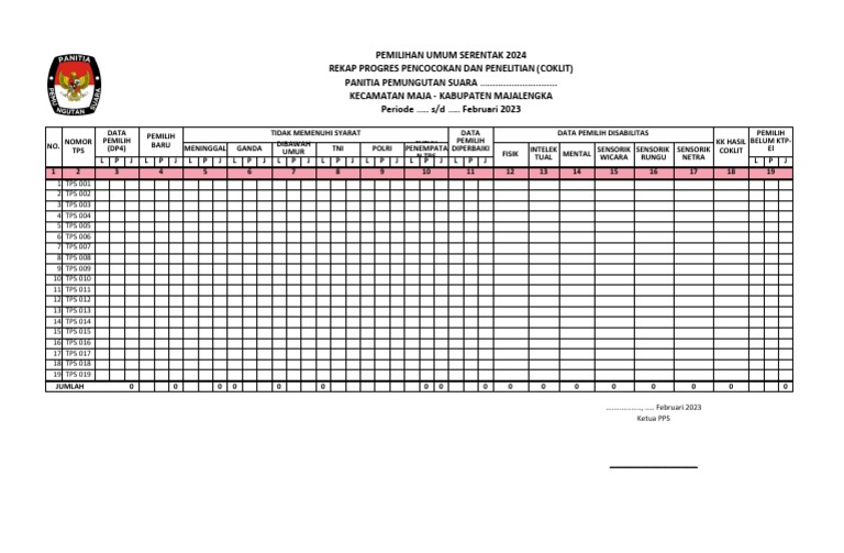 Lap Progres Coklit PPS ............ | PDF