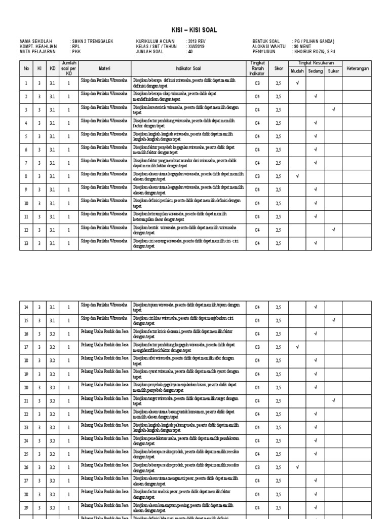 Kisi Kisi Soal PKK | PDF