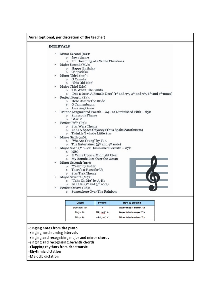 Music MYP 4 | PDF