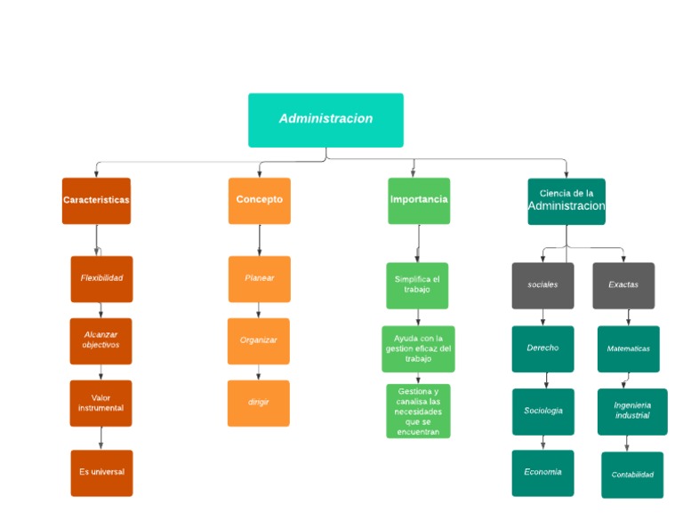 Diagrama en Blanco - Mapa Conceptual | PDF