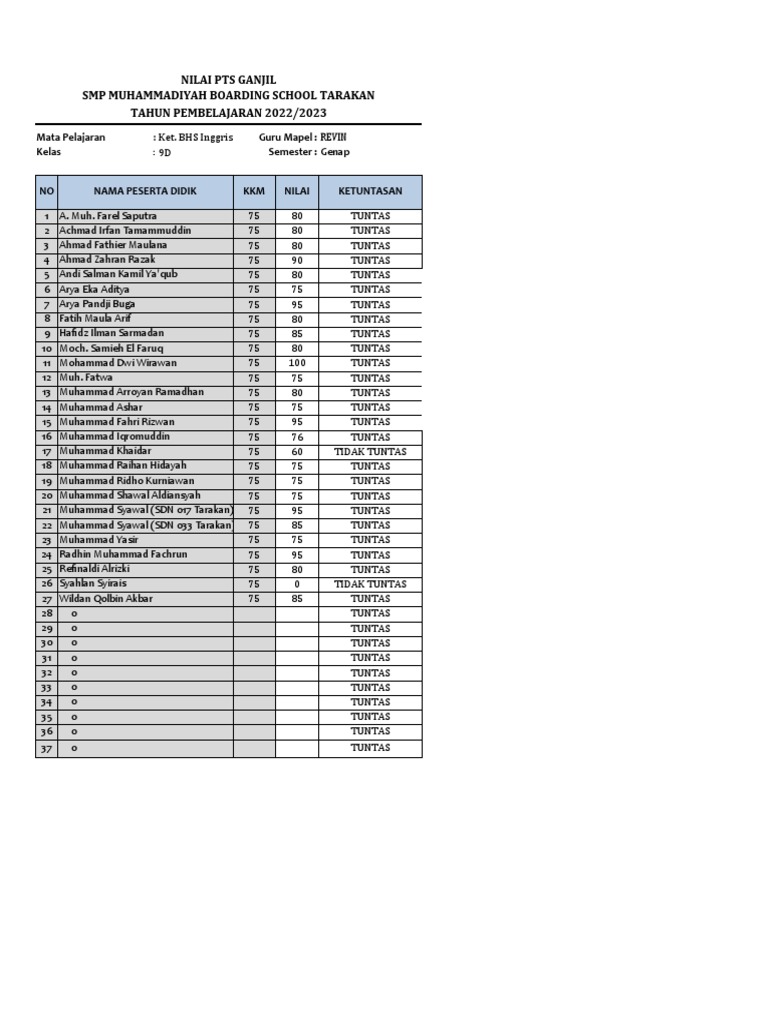Format Penilaian Pts 9d 2023 Pdf