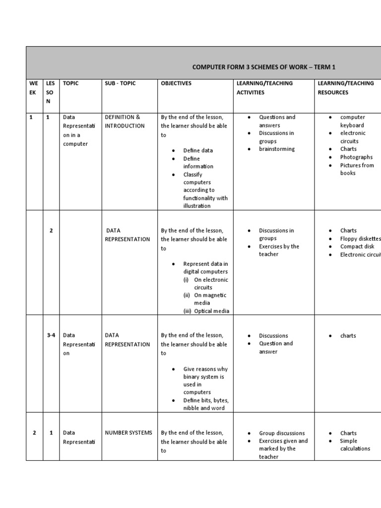 Term 1 Computer Studies Scheme | PDF | Computer File | Floppy Disk
