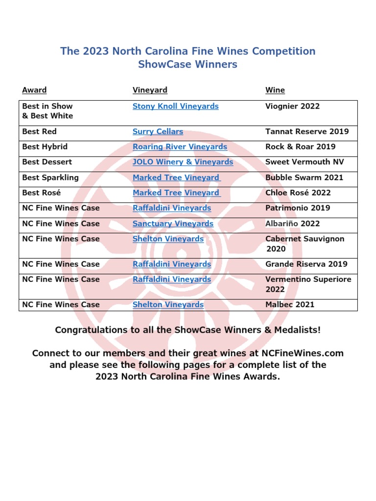 2023 Gala Winners List Final Version 1.A | PDF | Wine | Vineyard