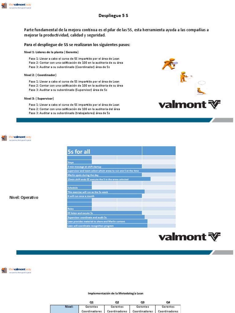 5S y Standard Work | PDF | Lean Manufacturing | Procesos de negocio