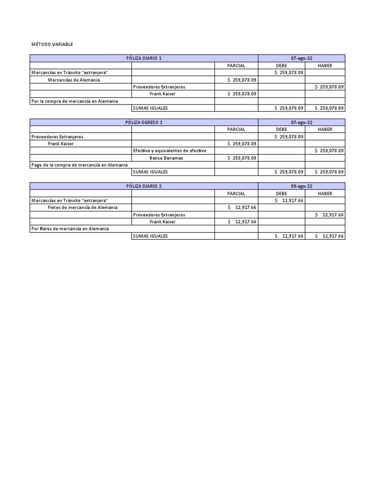 Método Variable | PDF