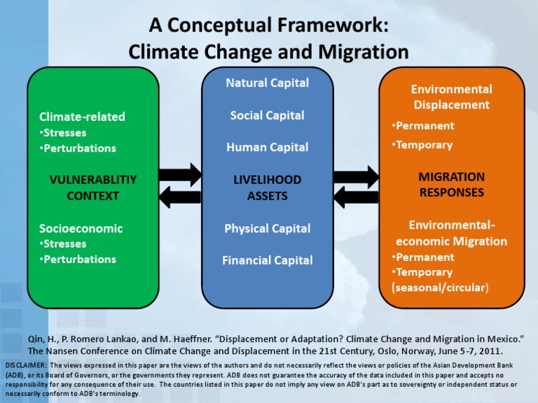 Conceptual Framework Climate Change Migration Hua Qin, National Center ...
