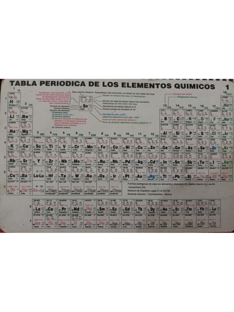 Tabla Periódica de Elementos Químicos | PDF