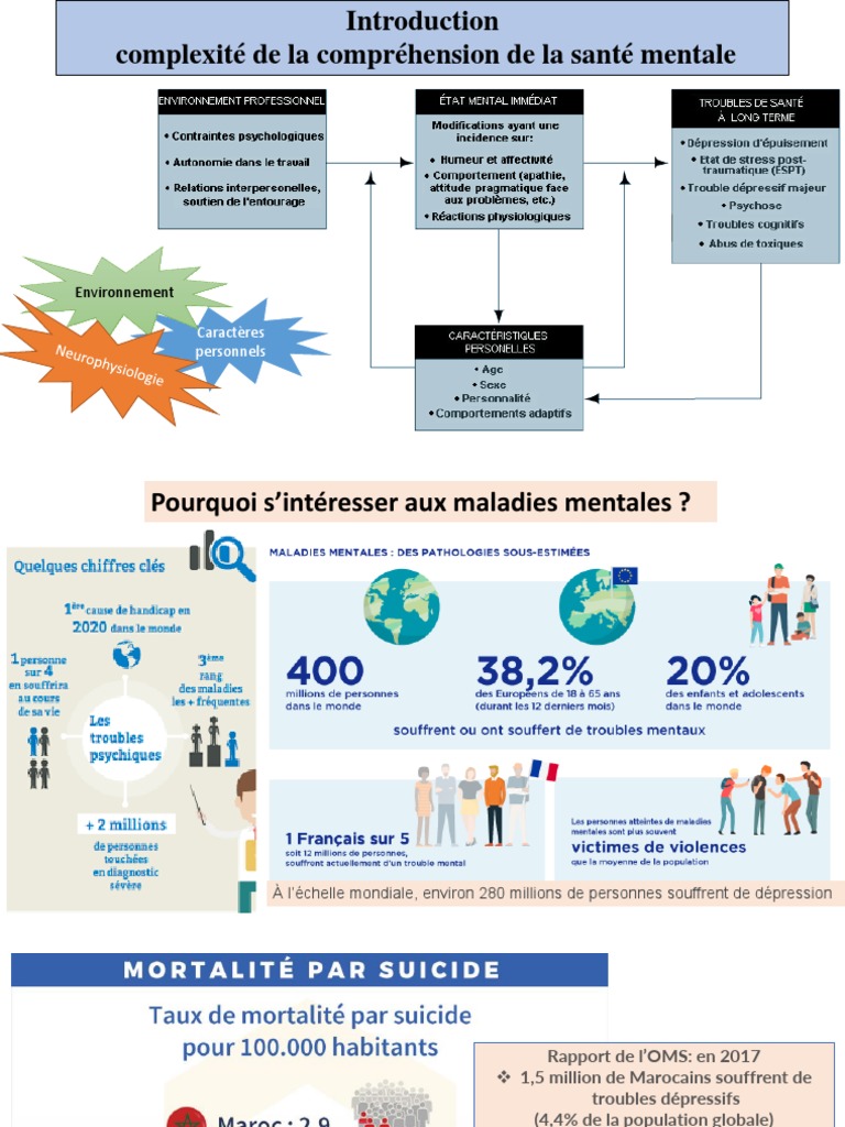 Impact de l'amygdale sur la santé mentale | PDF | Amnésie | Amygdale ...
