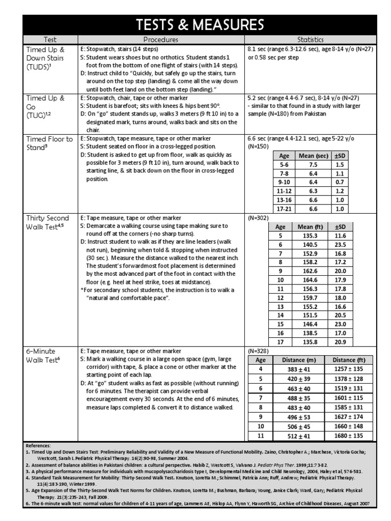 Tests Measures NYC DOECheat Sheet | PDF