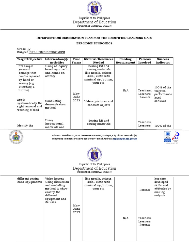 Epp Tle He Intervention Remediation Plan For Identified Learning Gaps ...