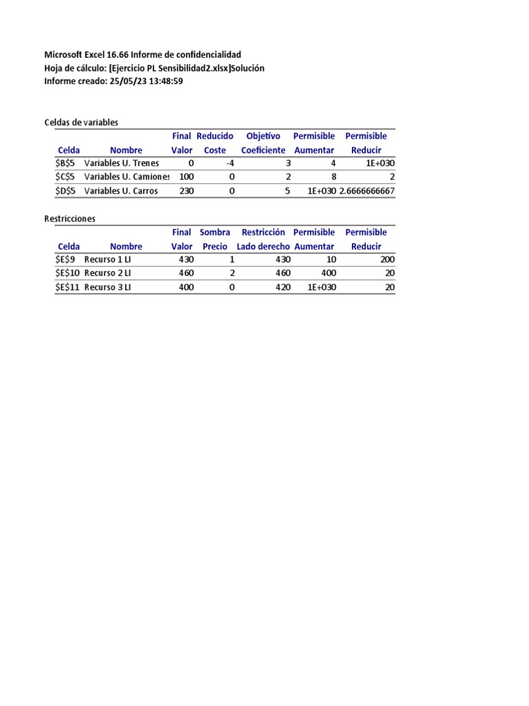 Ejercicio PL Sensibilidad2 | PDF