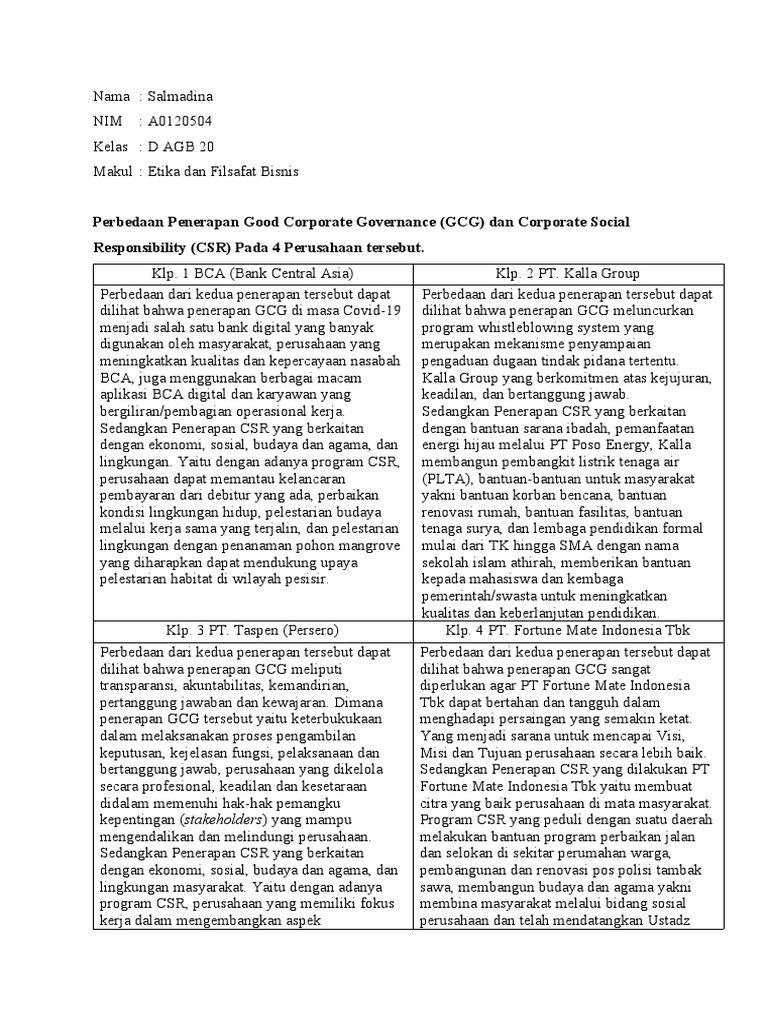 Perbedaan Penerapan CSR Dan GCG Di Setiap Perusahaan | PDF