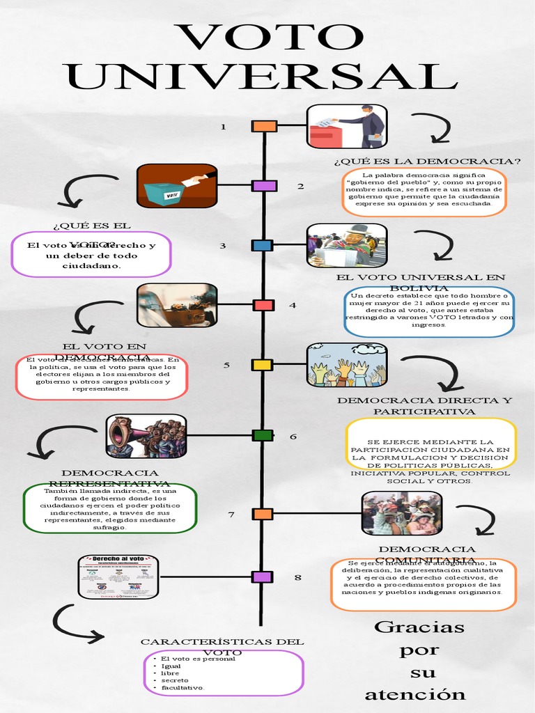 Voto Universal | PDF | Votación | Democracia