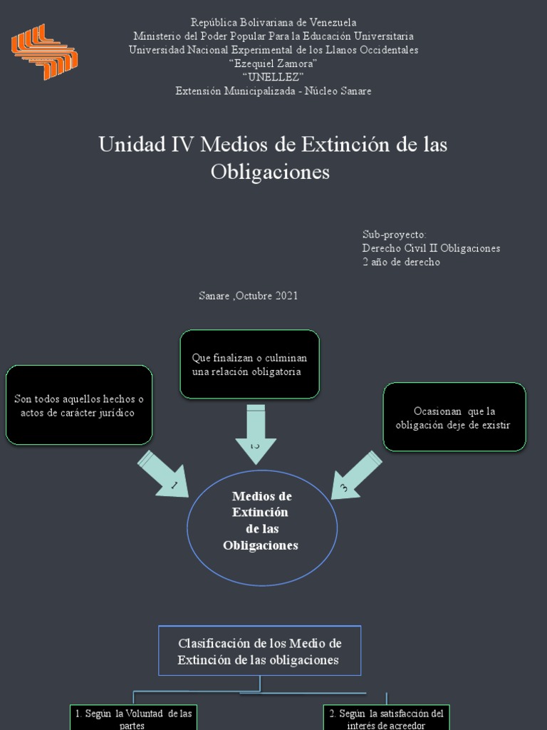 Unidad Iv Presentacion | PDF | Pagos | Subrogación