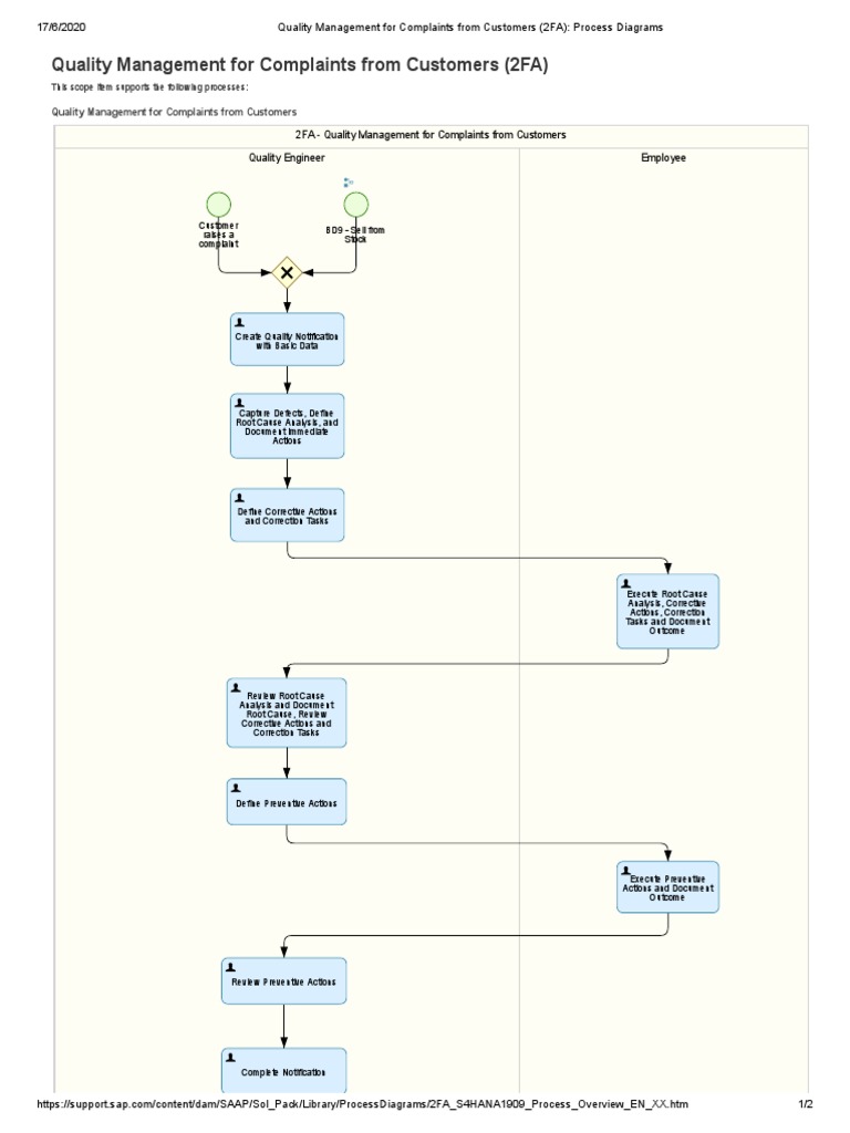 2FA Process Diagrams for Complaints | PDF | Information Technology ...