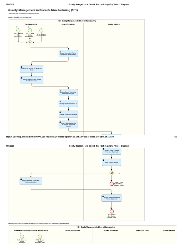 Quality Management in Discrete Manufacturing (1E1) - Process Diagrams | PDF