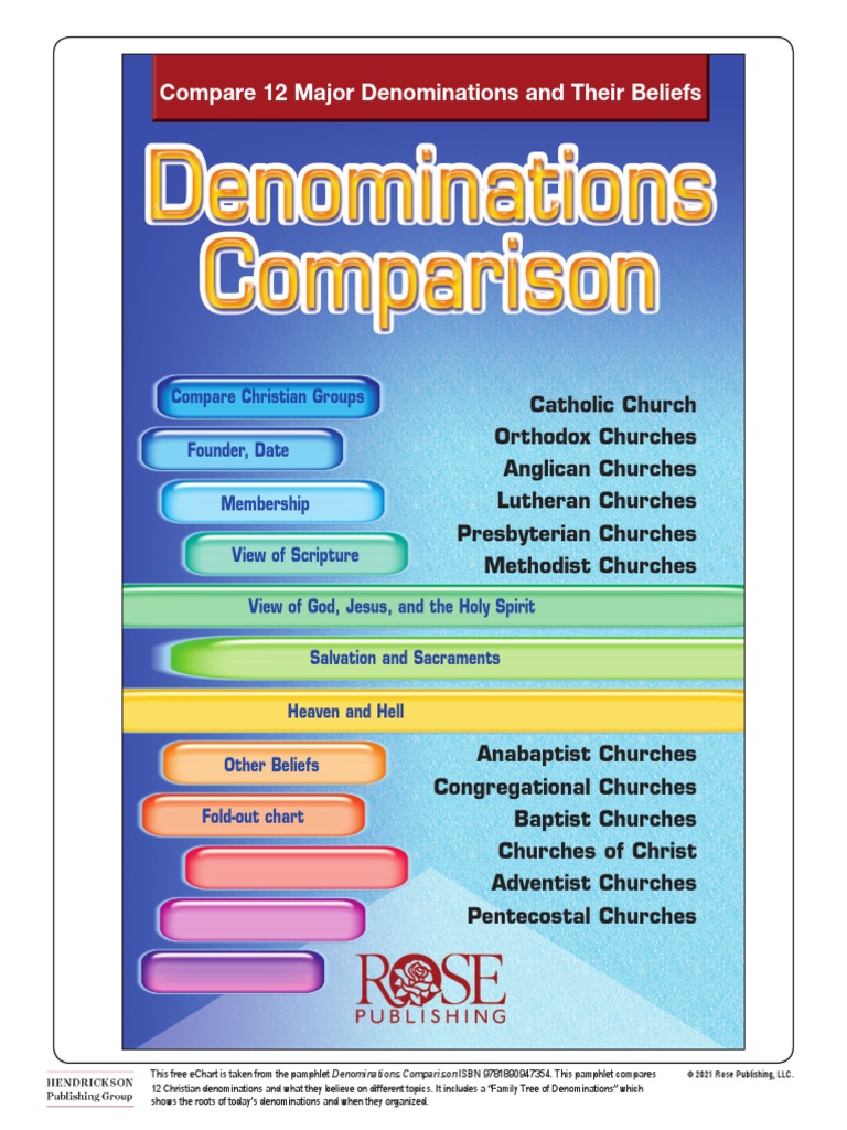 Family Tree of Christian Denominations | PDF | Calvinism | Christian Church