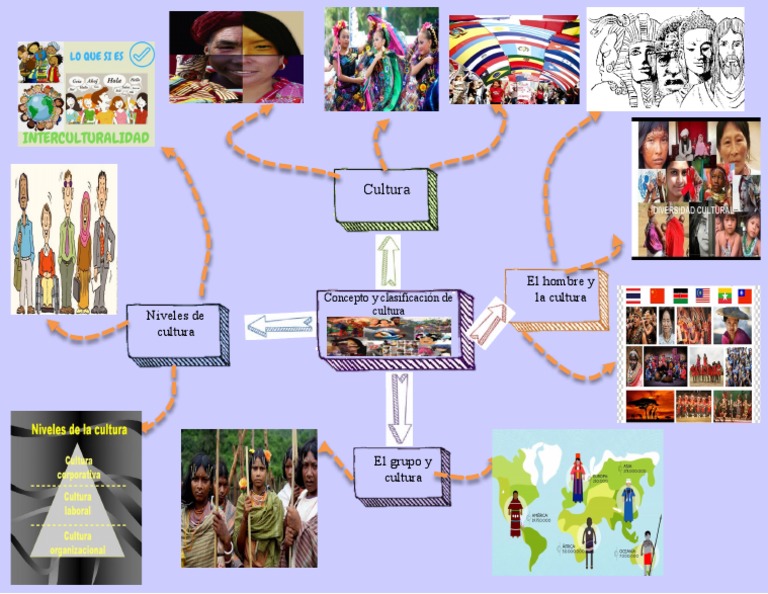 Mapa de Cultura | PDF