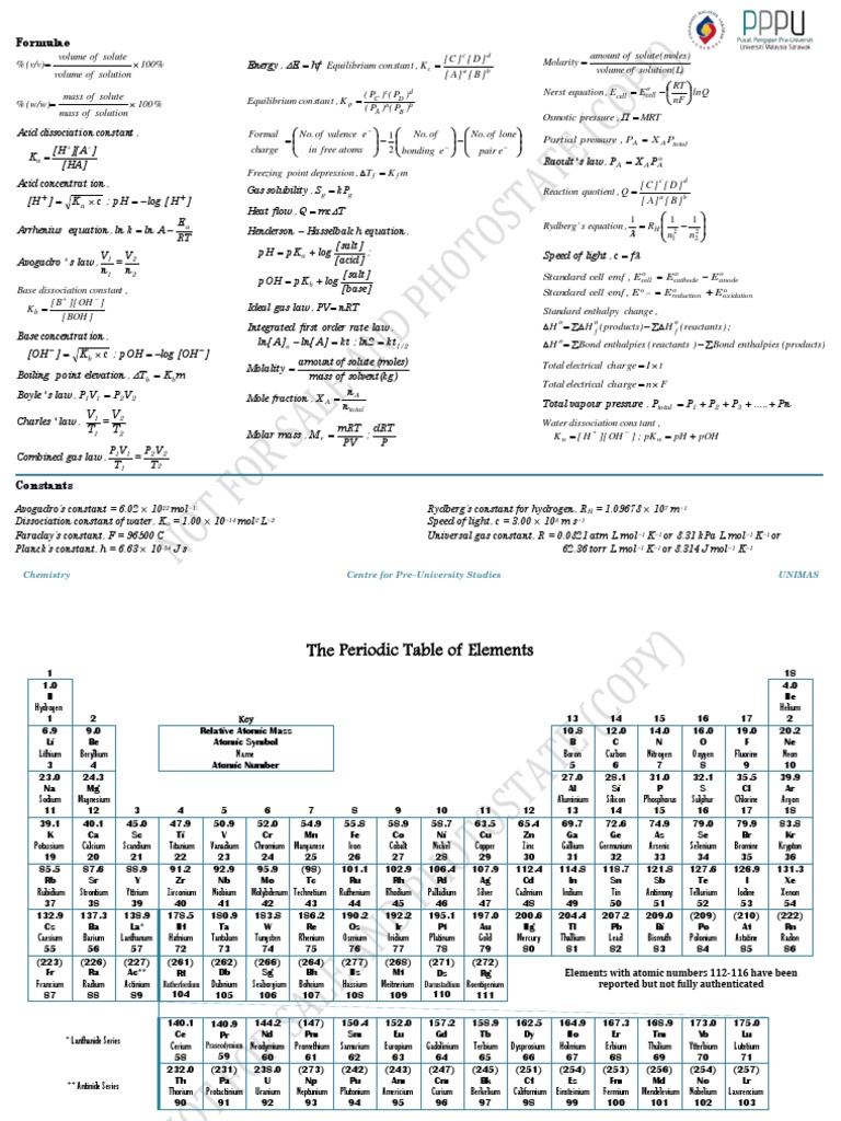 PRK1016-1026_Periodic_Table_Formulae | PDF | Chemical Substances ...