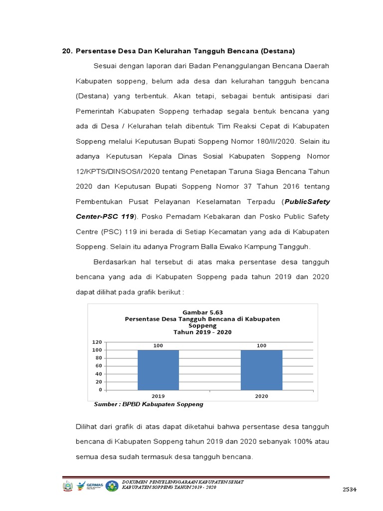 Persentase Desa Dan Kelurahan Tangguh Bencana (Destana) | PDF