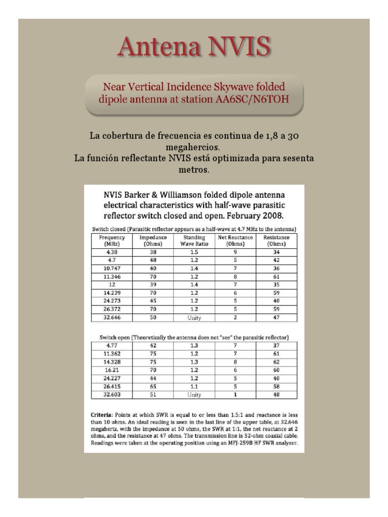 Antena NVIS | PDF | Antena (Radio) | Tecnología de radio