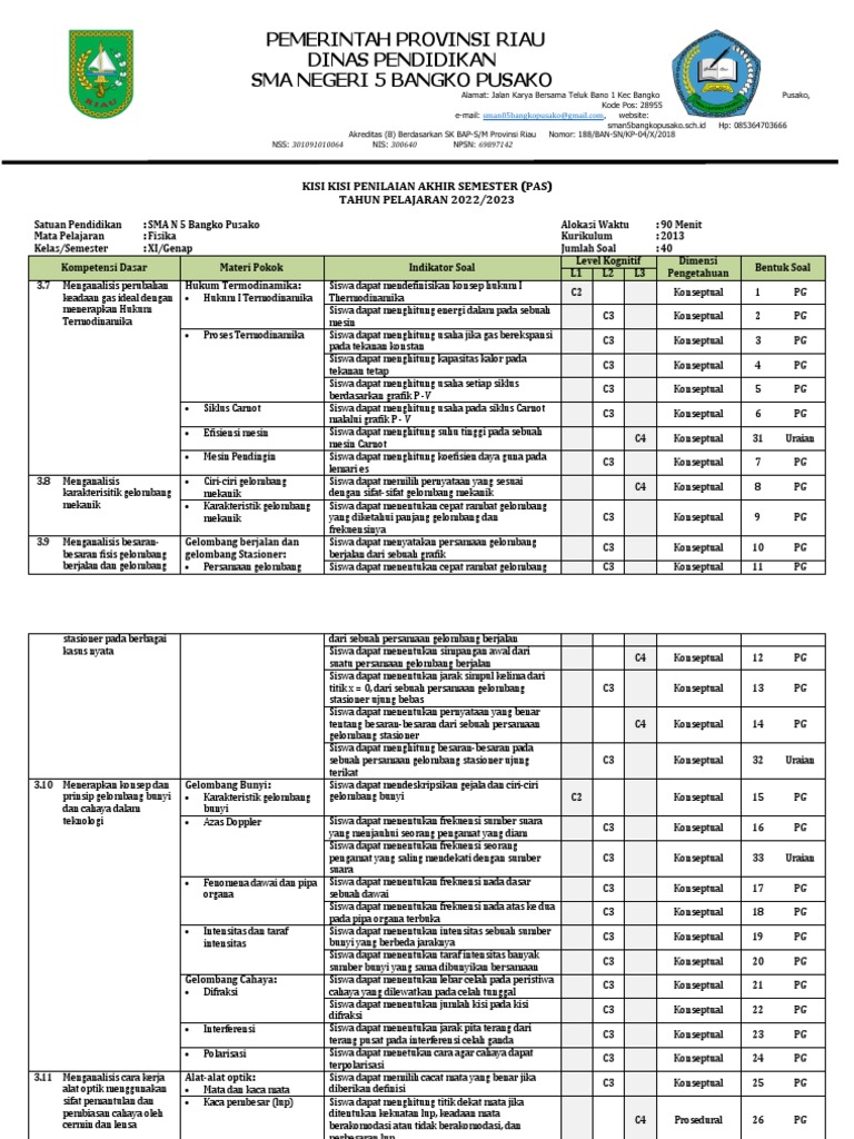 Kisi-Kisi Kelas Xi | PDF
