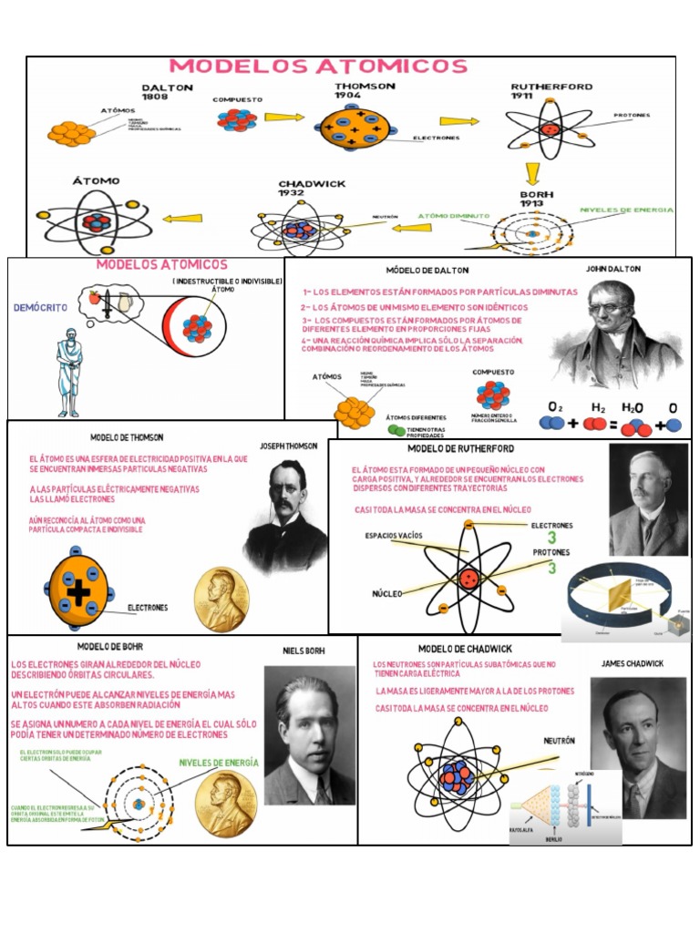 Modelos Atomicos | PDF