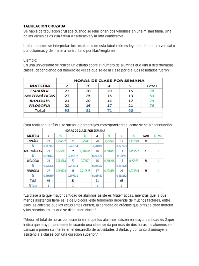 TABULACIÓN CRUZADA | PDF | Hipótesis | Estadísticas