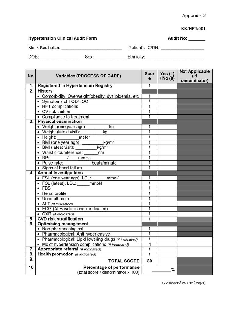 Hypertension Clinical Audit Form | PDF | Body Mass Index | Hypertension