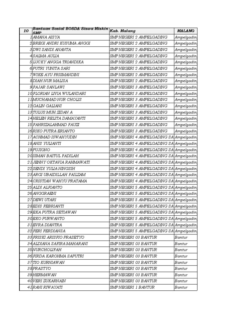 Daftar BNBA Siswa Miskin SMP 2019 | PDF