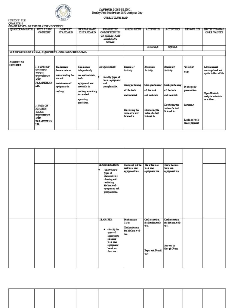 Curriculim Map-Tle-7&8 Exploratory | PDF | Hors D'oeuvre | Occupational Safety And Health