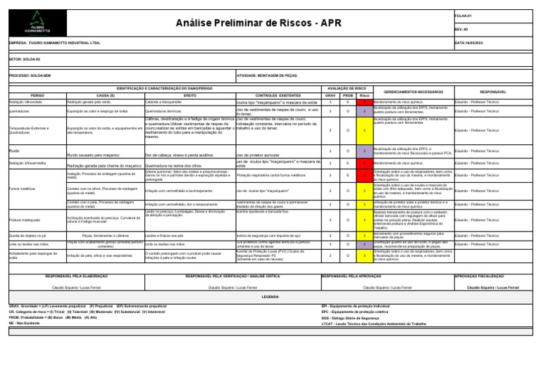 Modelo de APR. | PDF