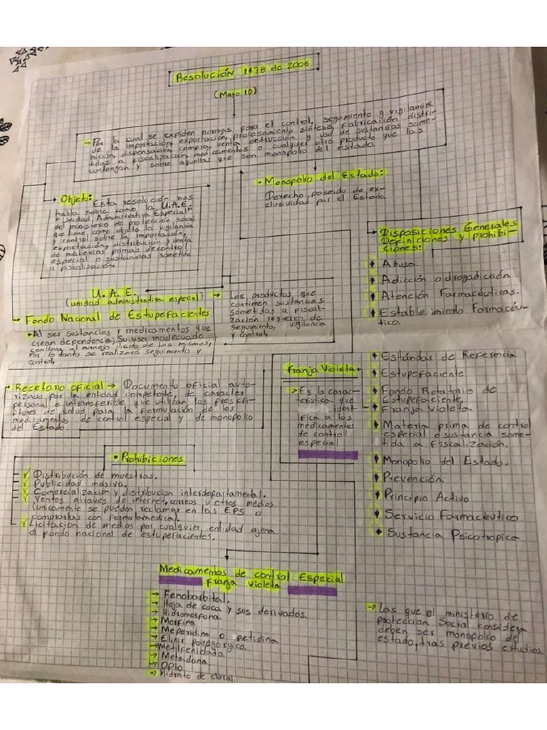 Dos Mapas Conceptuales de Las Resoluciones 1478 de 2006 y La 0315 de ...